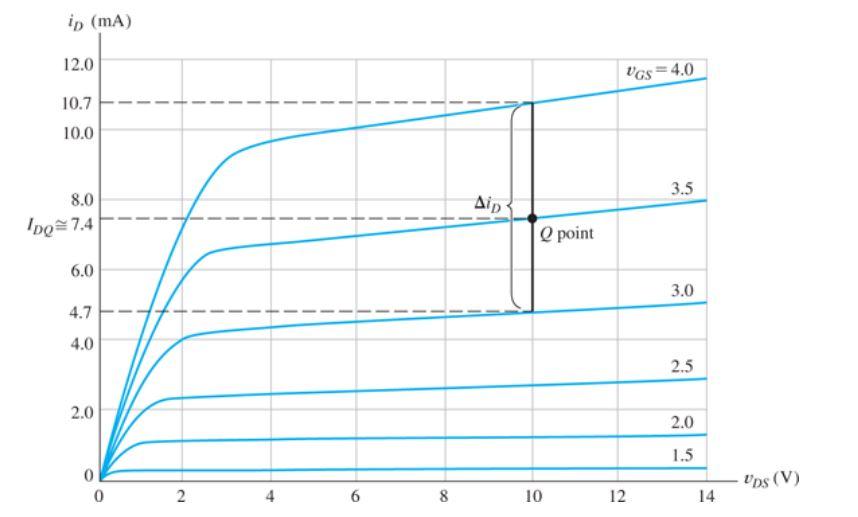Solved P11.22. Use a load-line analysis of the circuit shown | Chegg.com