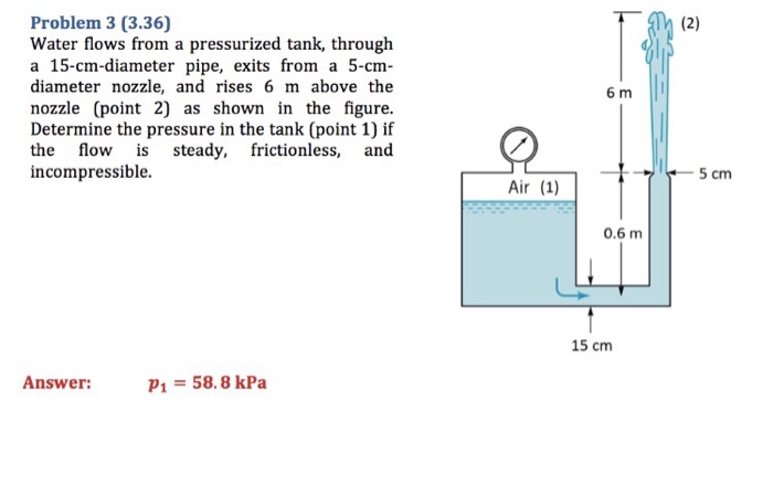 Solved Problem 3 (3.36) Water flows from a pressurized tank, | Chegg.com