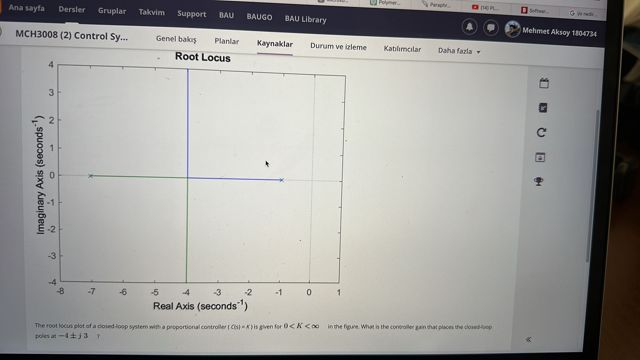 Solved The root locus plot of a closed-loop system with a | Chegg.com