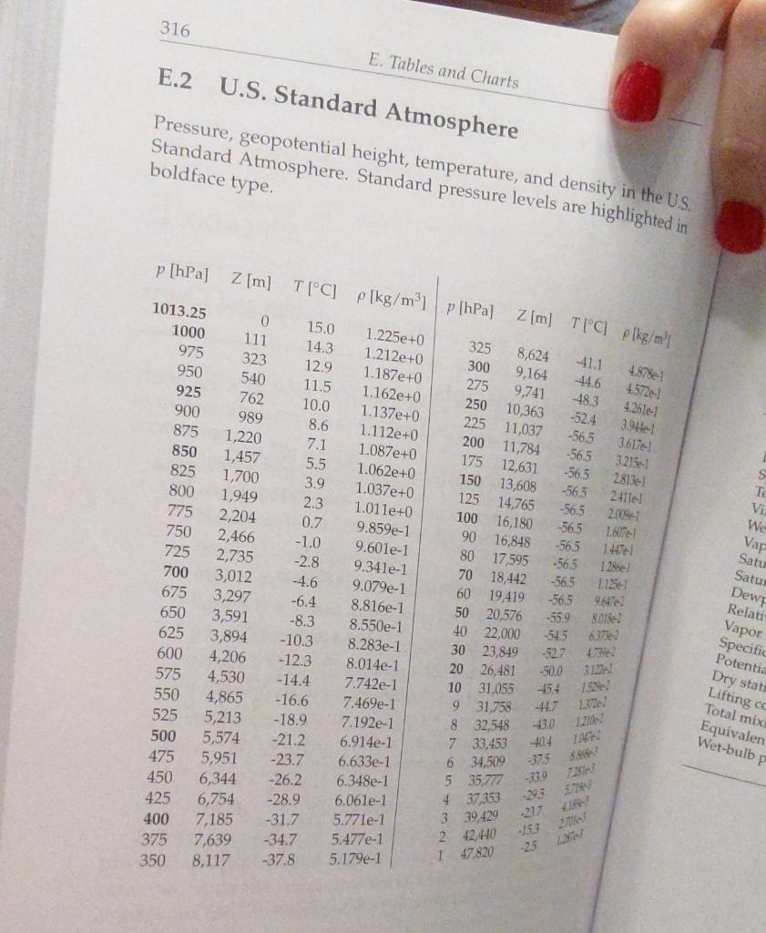 calculate the mean virtual temperature (in Kelvin & | Chegg.com
