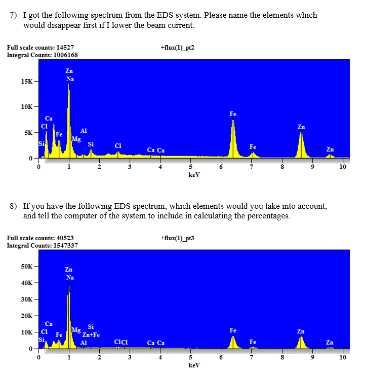 Solved 7) I got the following spectrum from the EDS system. | Chegg.com