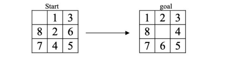 Solved 1. (100 points) The new 8-puzzle has 8 tiles as | Chegg.com