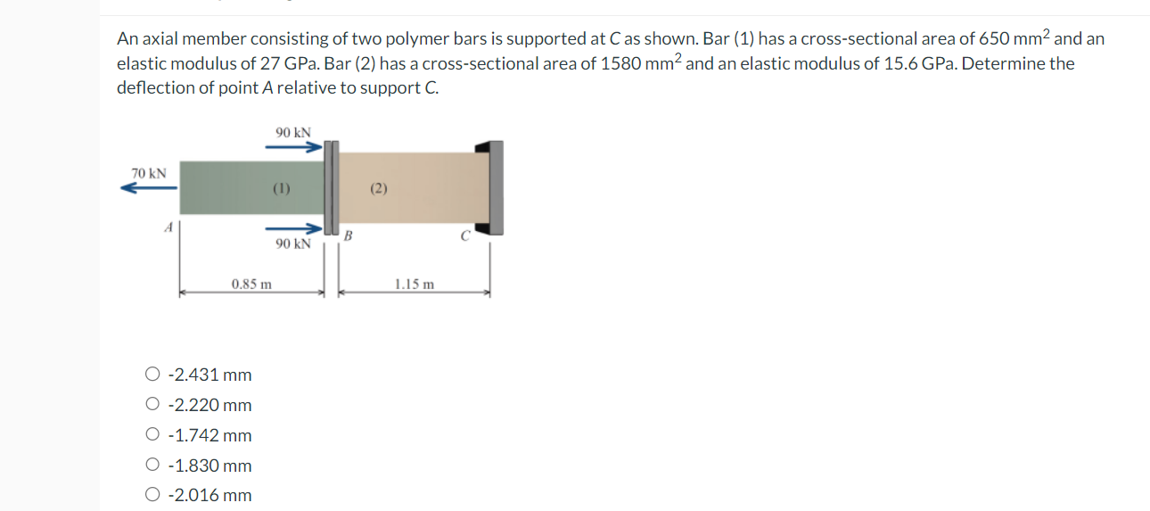 Solved An Axial Member Consisting Of Two Polymer Bars Is