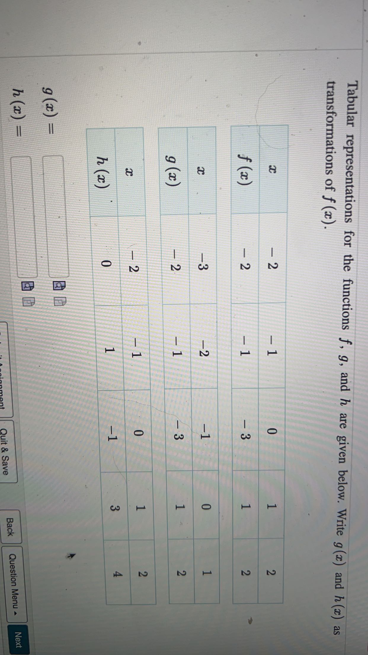 Solved Tabular representations for the functions \\( f, g | Chegg.com