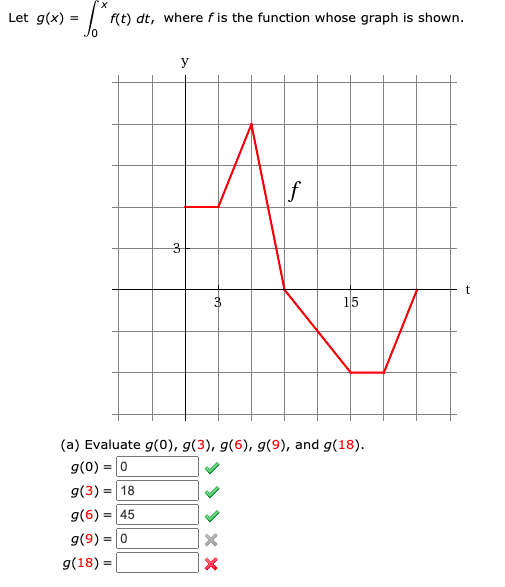 Solved Let g(x) = 6*? f(t) dt, where f is the function whose | Chegg.com
