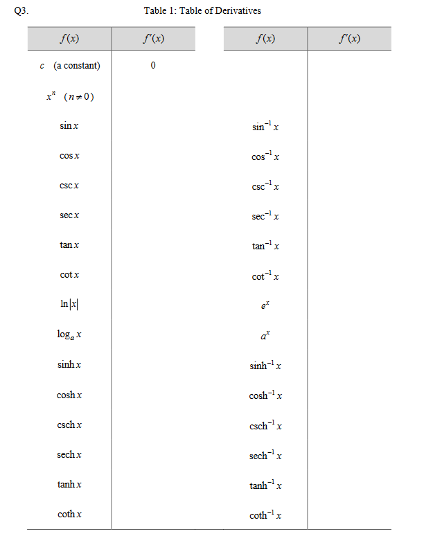Solved Complete the table by filling in their derivatives | Chegg.com