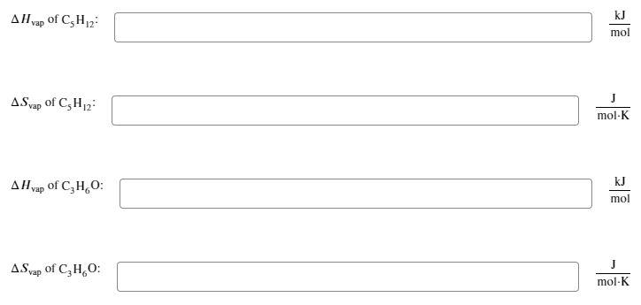 Solved Three liquid samples of known masses are heated to | Chegg.com