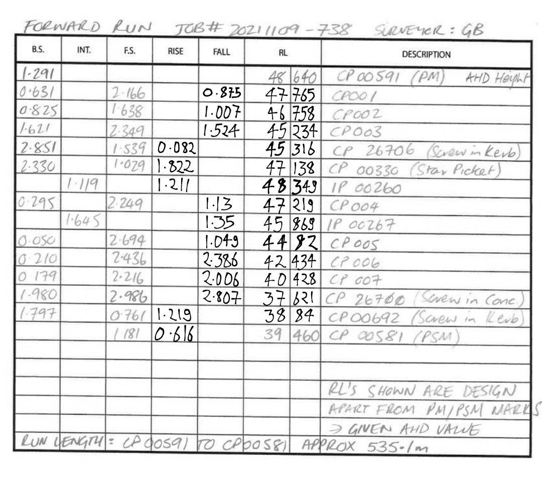 Solved 2. Undertake the misclose calculations: 2.1. | Chegg.com