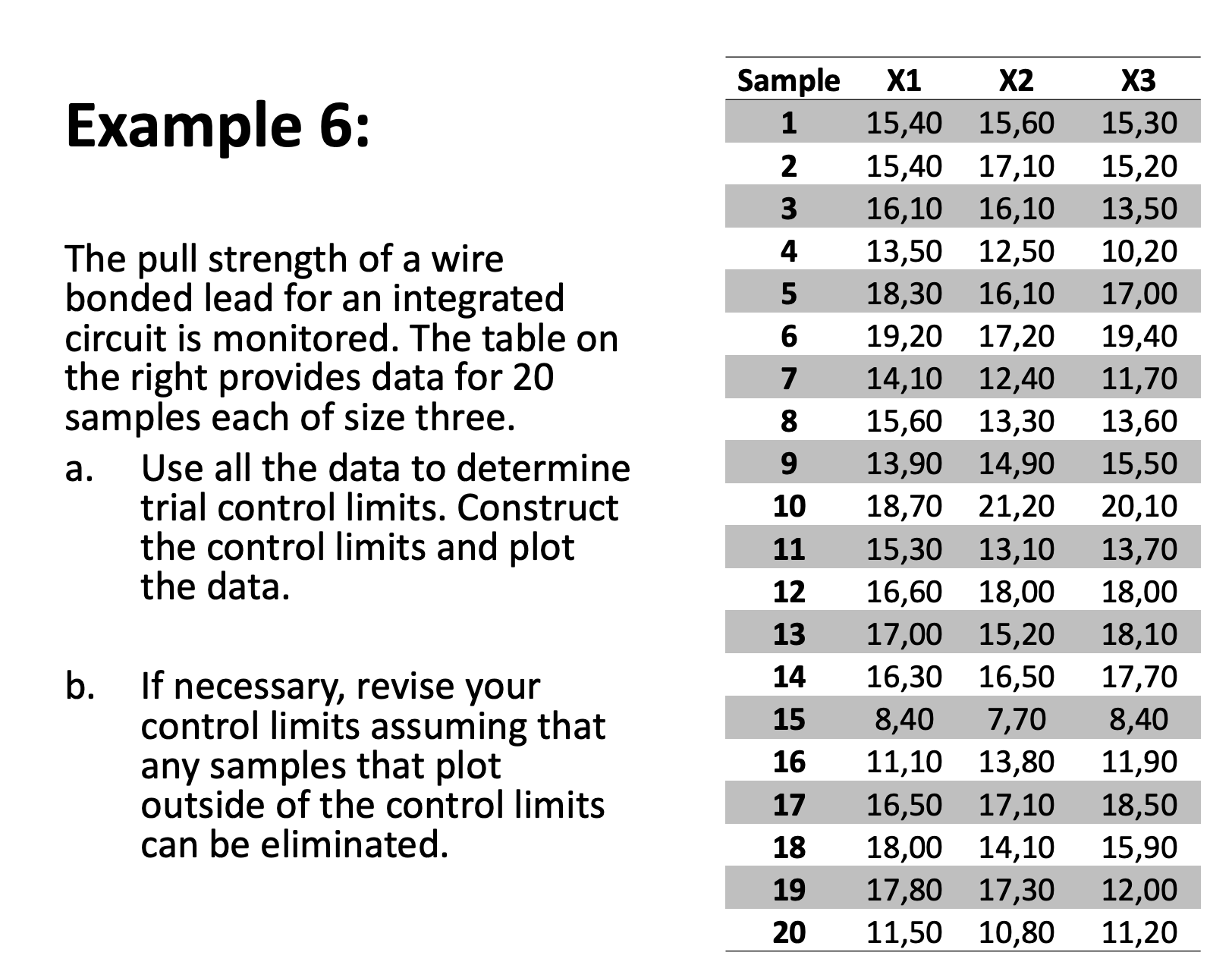 Solved Example 6: The pull strength of a wire bonded lead | Chegg.com