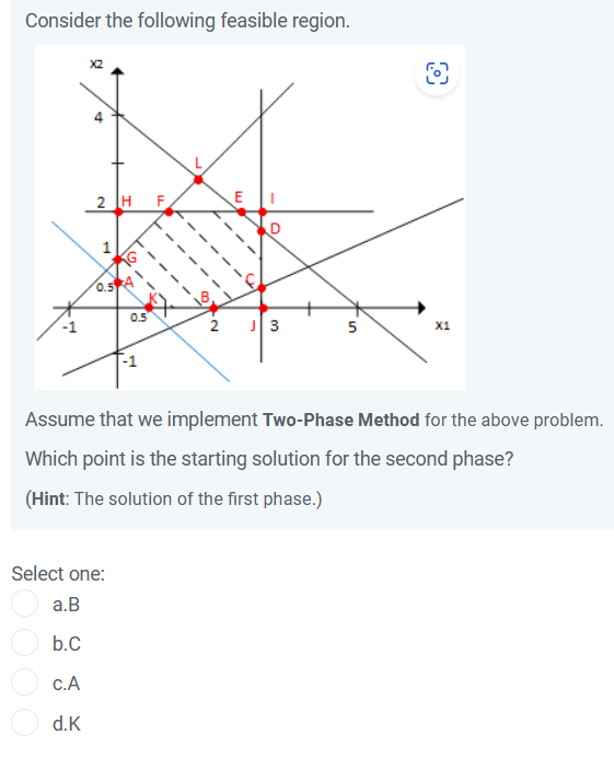 Solved Consider the following feasible region. Assume that | Chegg.com