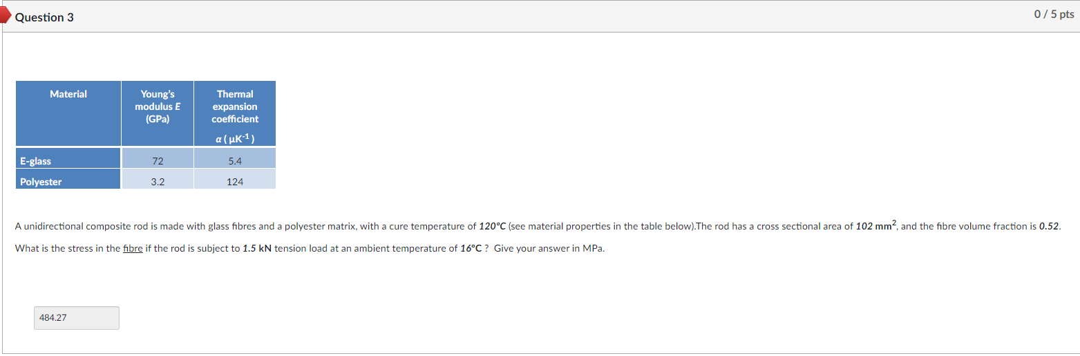 Solved A unidirectional composite rod is made with glass | Chegg.com