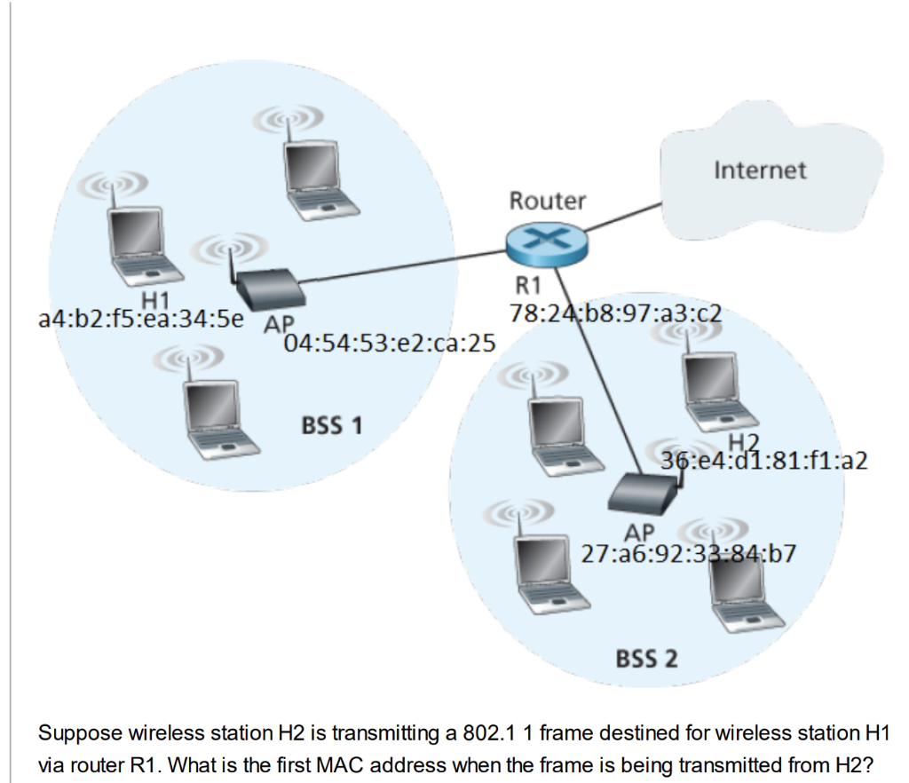 Solved Internet Router H1 a4:b2:f5:ea:34:5e R1 | Chegg.com