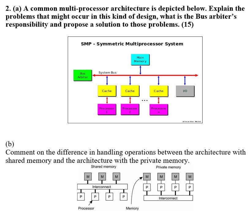 Solved 2. (a) A common multi-processor architecture is | Chegg.com