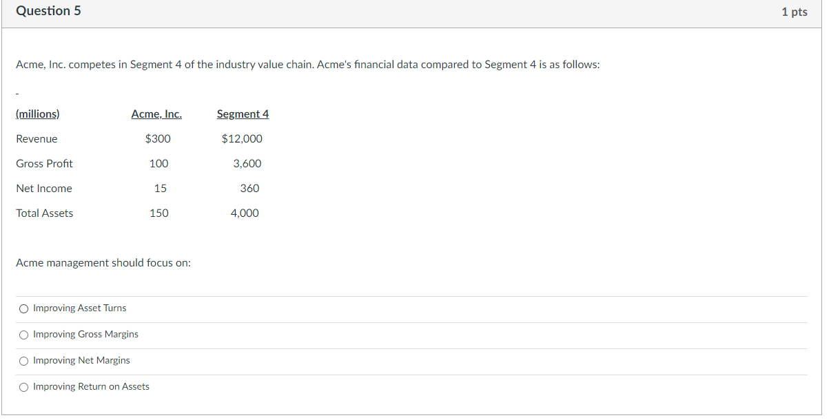 Solved Question 5 Acme, Inc. competes in Segment 4 of the | Chegg.com