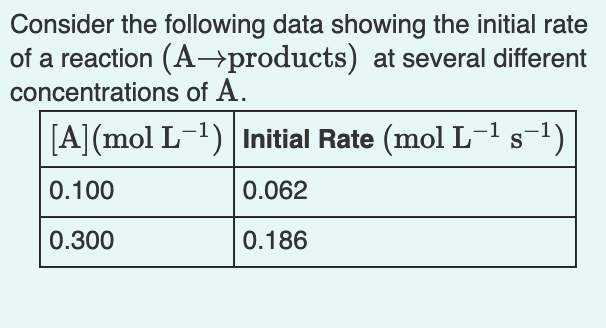 Solved Consider the following data showing the initial rate | Chegg.com