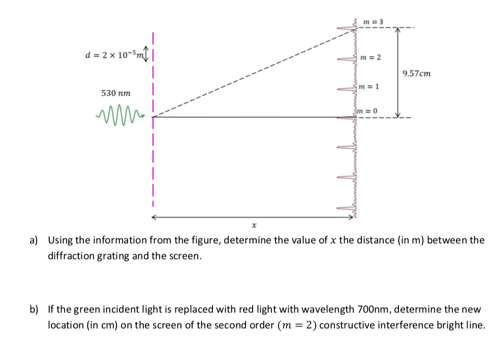 Solved Green light of wavelength 530nm is incident on a | Chegg.com