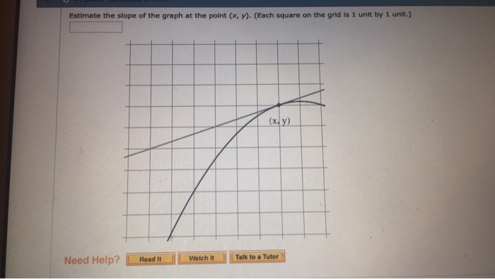 Solved Estimate the slope of the graph at the point (x, y). | Chegg.com