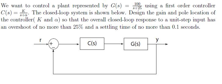 Solved We want to control a plant represented by G(s) - C(s) | Chegg.com