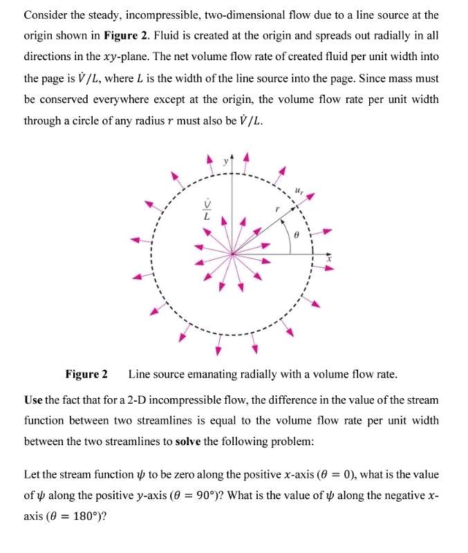 Consider the steady, incompressible, two-dimensional | Chegg.com