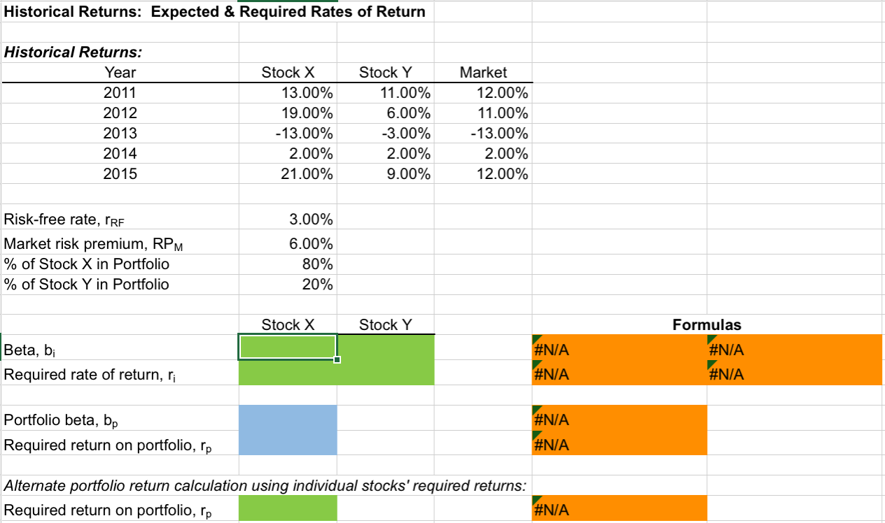 Solved Excel Online Structured Activity: Historical Return: | Chegg.com