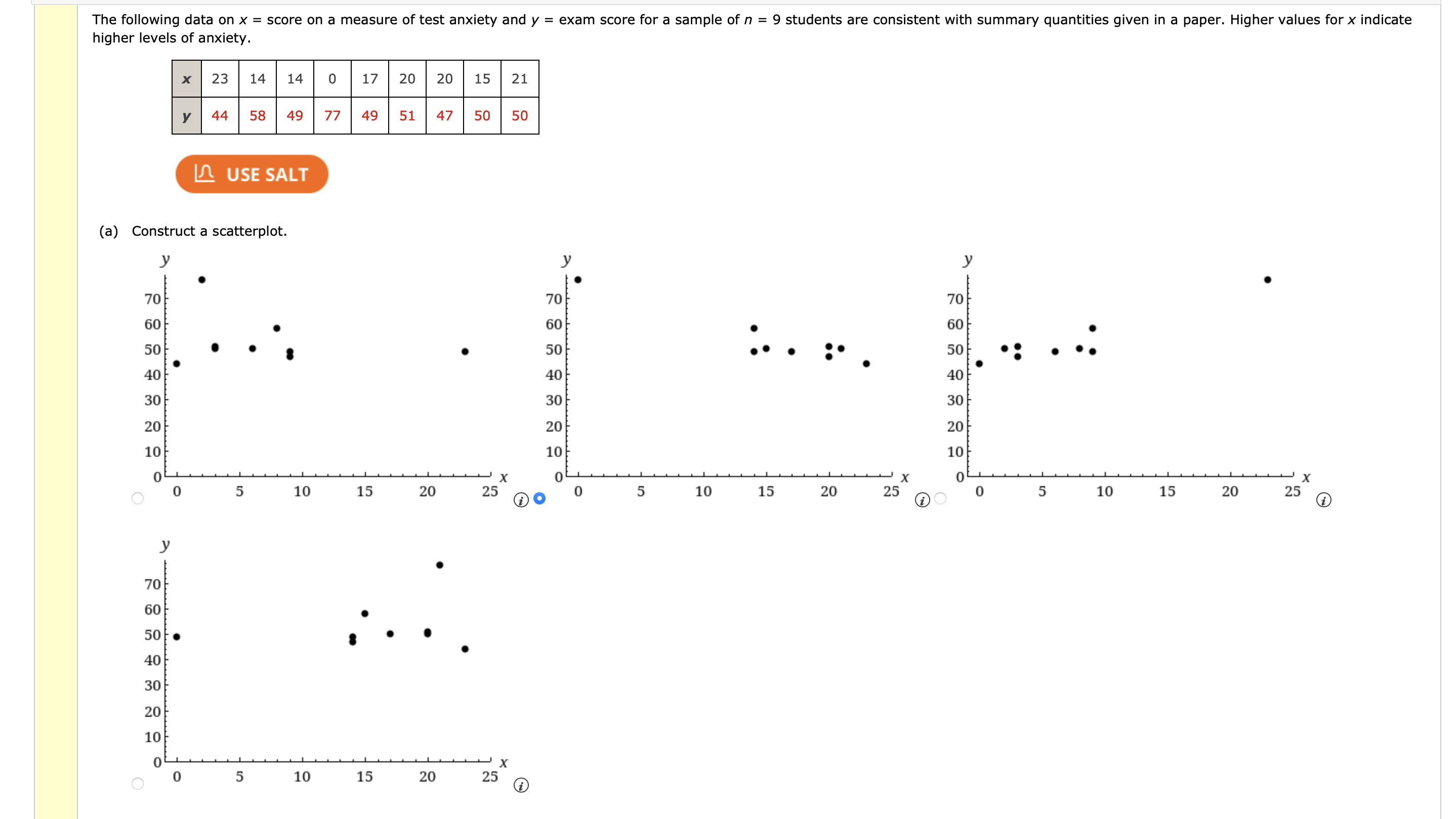 Solved higher levels of anxiety. (a) Construct a | Chegg.com