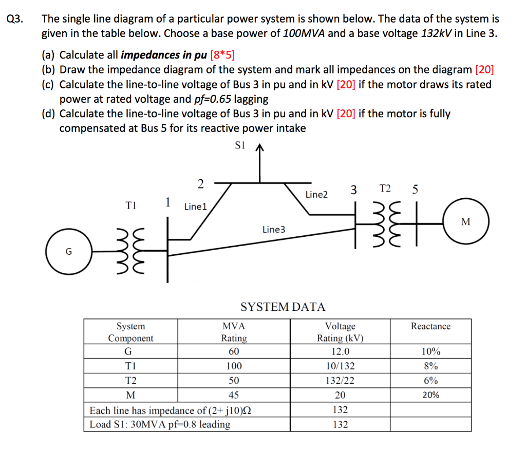 The single line diagram of a particular power system | Chegg.com
