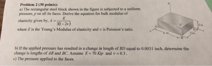 Solved Problem 2 (30 points): a) The rectangular steel block | Chegg.com