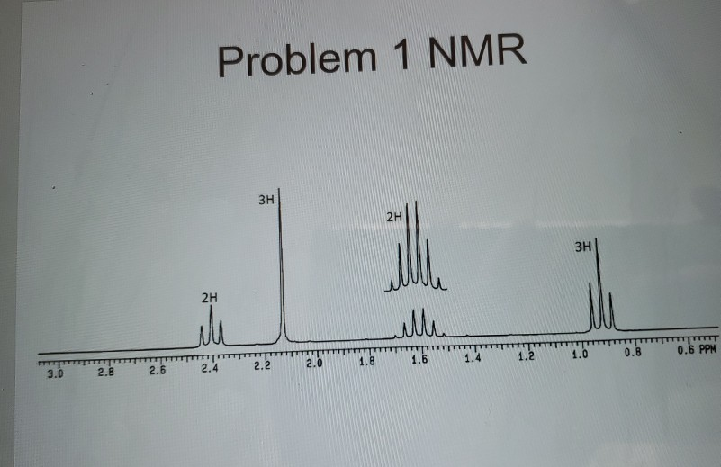 Solved Determine the following from the graphs IR | Chegg.com