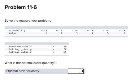Solved Problem 11-6 Solve the newsvendor problem. | Chegg.com