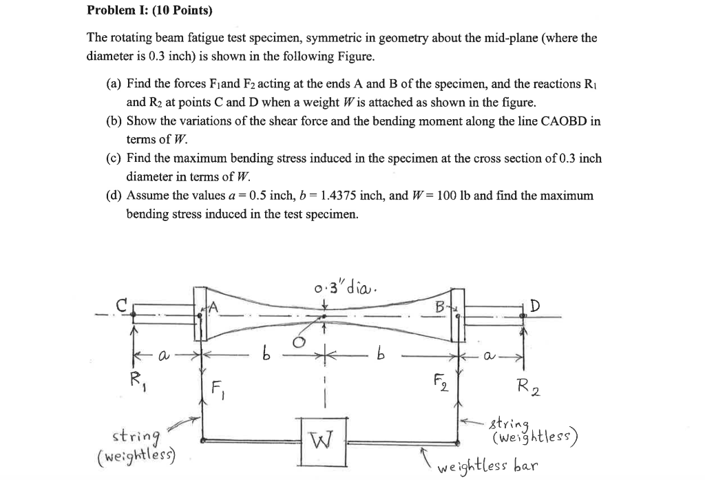 Solved Problem I: (10 Points) The rotating beam fatigue test | Chegg.com