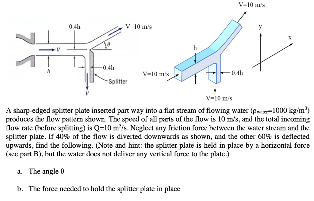 Solved V-10 m/s 0.4h V-10 m/s 0.4h V-10 m/s 0.4h Splitter | Chegg.com
