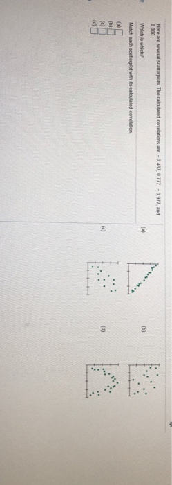 Solved Here are several scatterplots. The calculated | Chegg.com