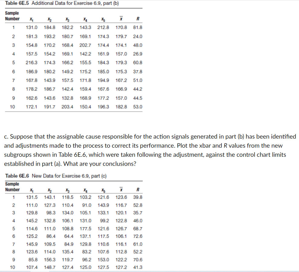 Solved Table 6 E.4 presents 20 subgroups of five | Chegg.com