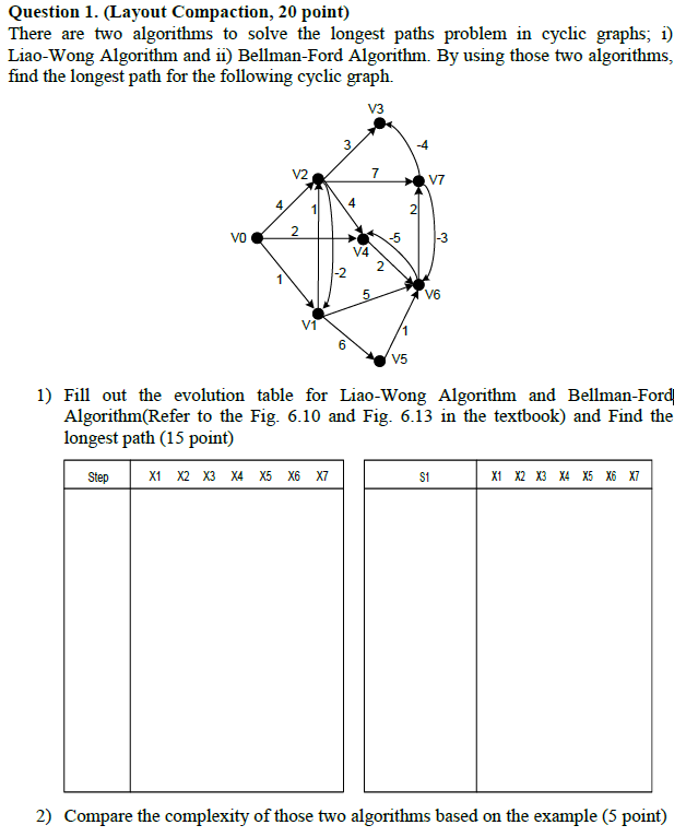Question 1. (Layout Compaction, 20 point) There are | Chegg.com