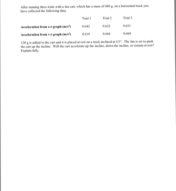 Solved After running three trials with a fan cart, which has | Chegg.com