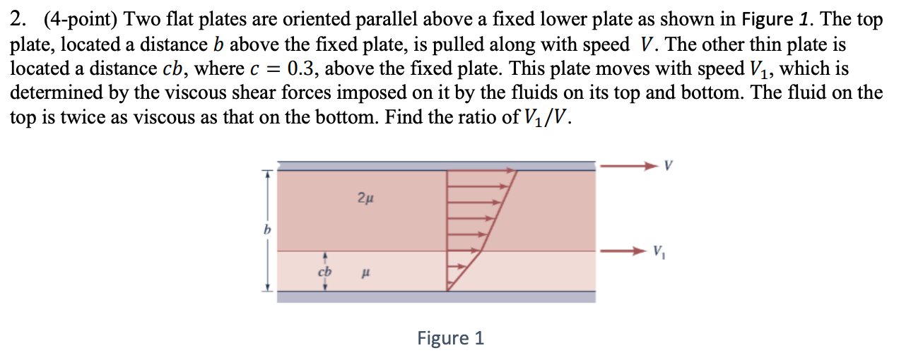 Solved 2. (4-point) Two flat plates are oriented parallel | Chegg.com