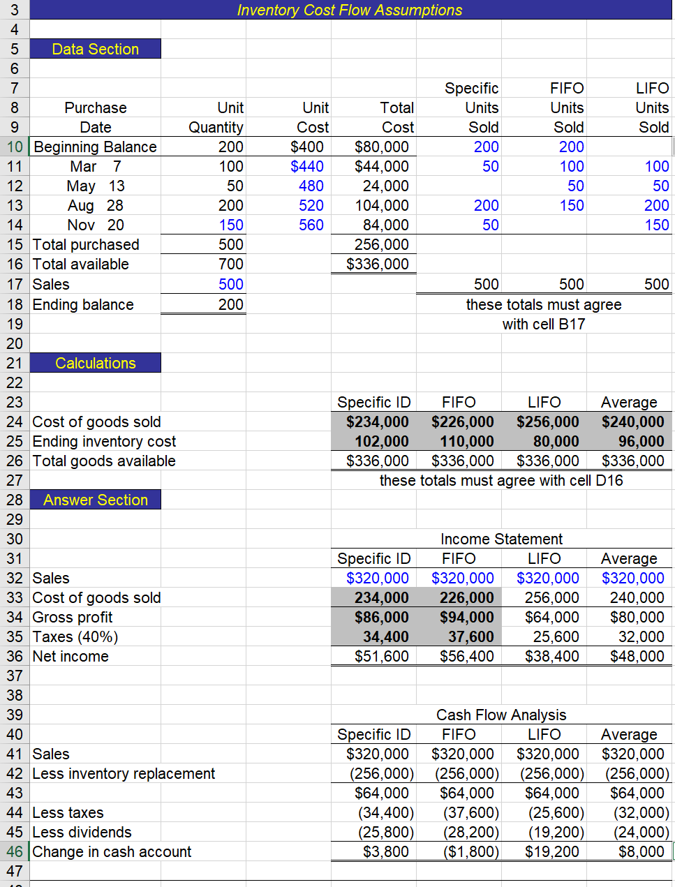 Solved 4. Examine your completed worksheet and answer | Chegg.com
