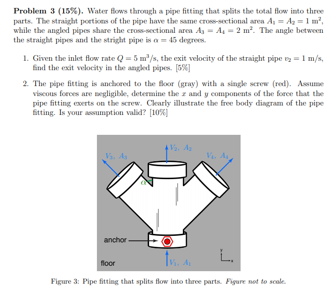 Solved Problem 3 (15%). Water flows through a pipe fitting | Chegg.com