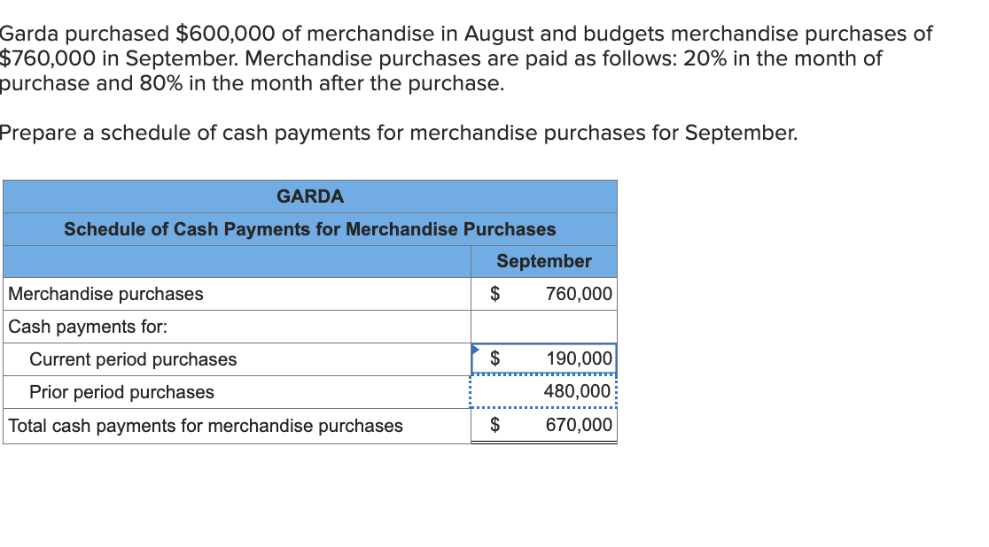 Solved Garda purchased $600,000 of merchandise in August and | Chegg.com
