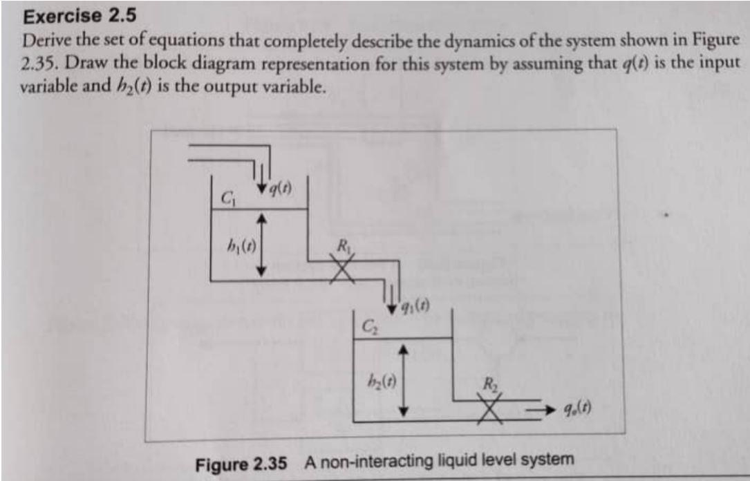 Solved Exercise 2.5 Derive the set of equations that | Chegg.com
