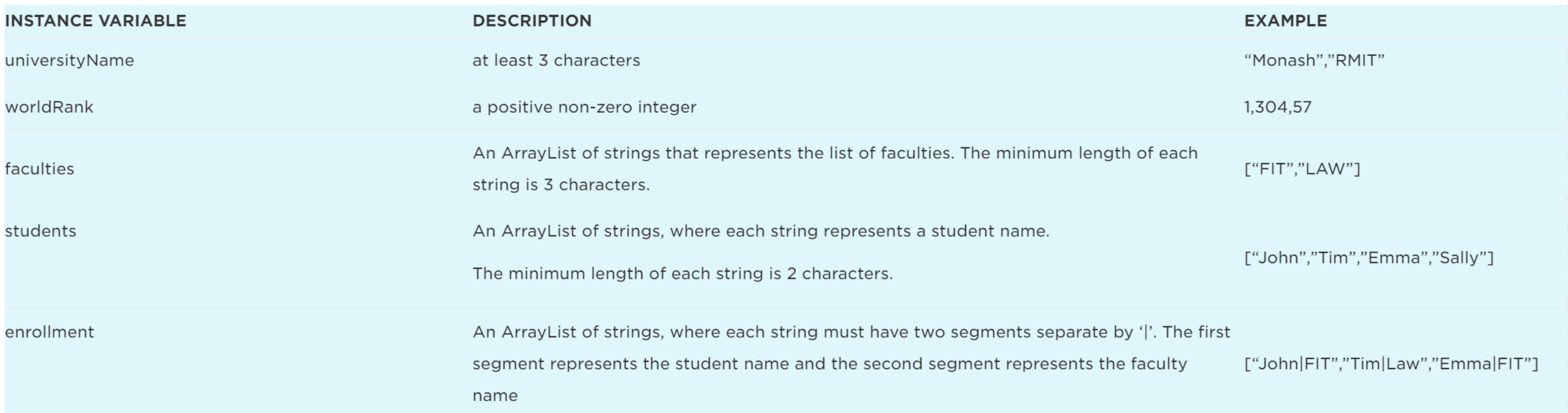 Solved Tasks (Java Code) 1a) Develop the 'University' class | Chegg.com