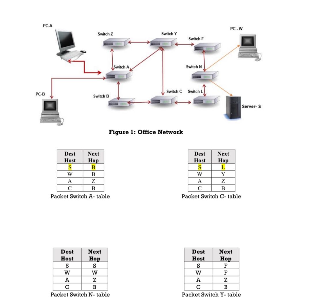 Solved Question: 2) Learn the following graph and answer the | Chegg.com