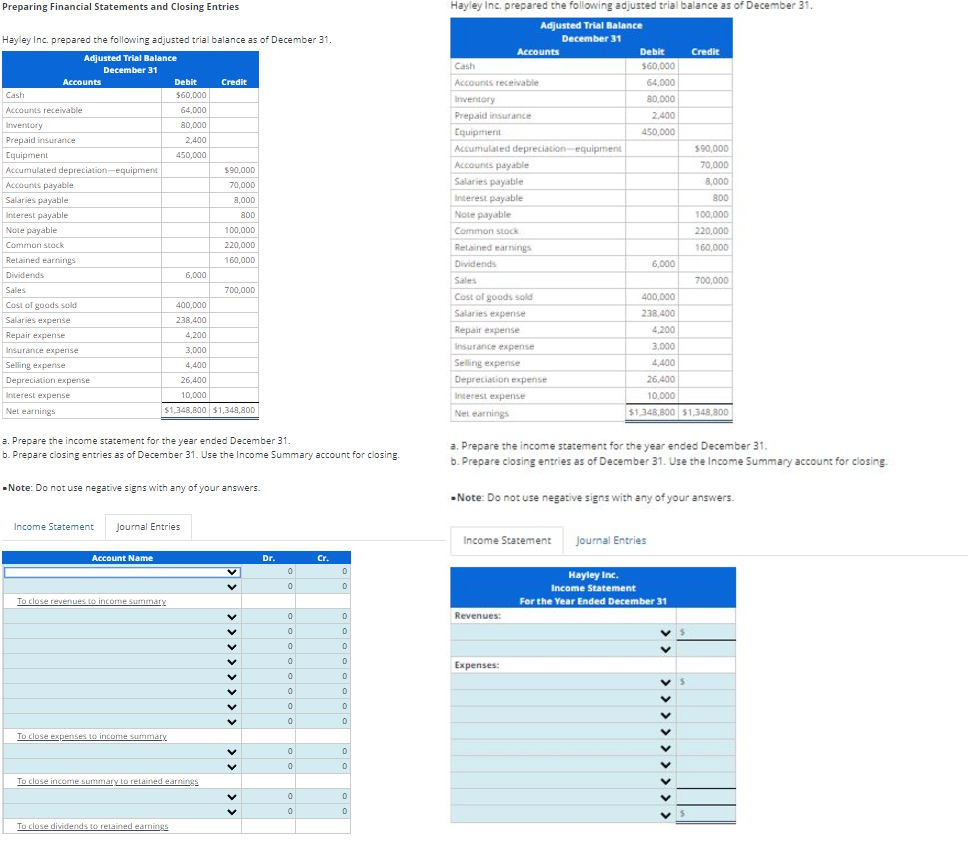 Solved Preparing Financial Statements and Closing Entries | Chegg.com