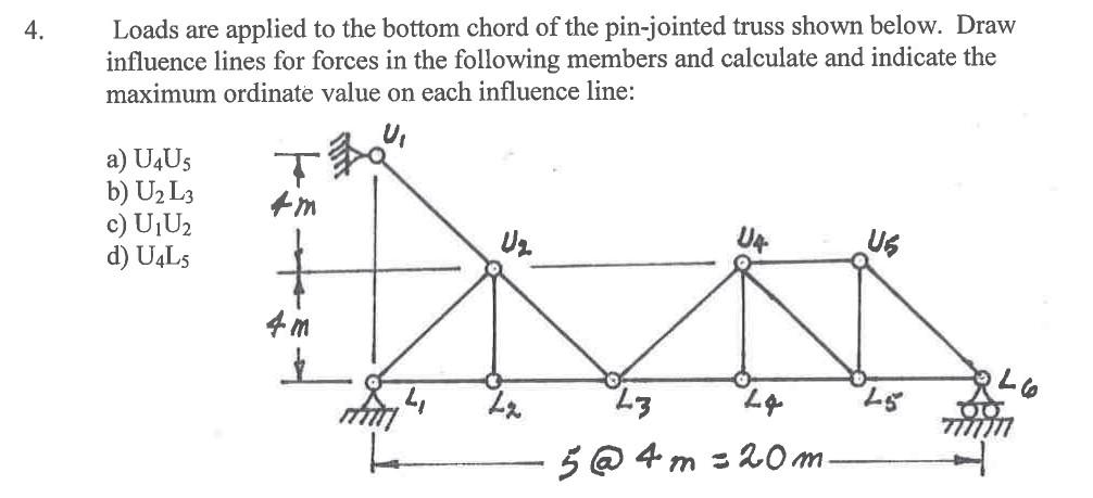 Solved Loads are applied to the bottom chord of the | Chegg.com