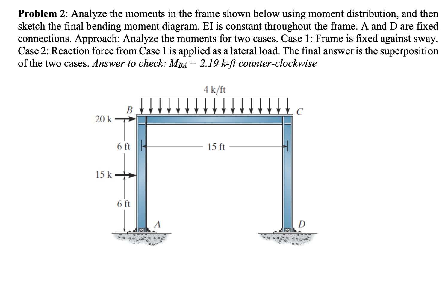 Solved Problem 2: Analyze the moments in the frame shown | Chegg.com