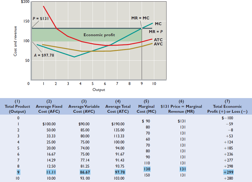 Solved Explain, in your own words, why profit maximization | Chegg.com