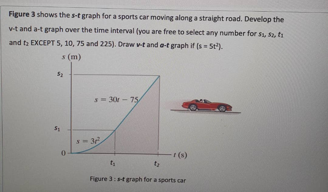 Solved Figure 3 shows the s-t graph for a sports car moving | Chegg.com