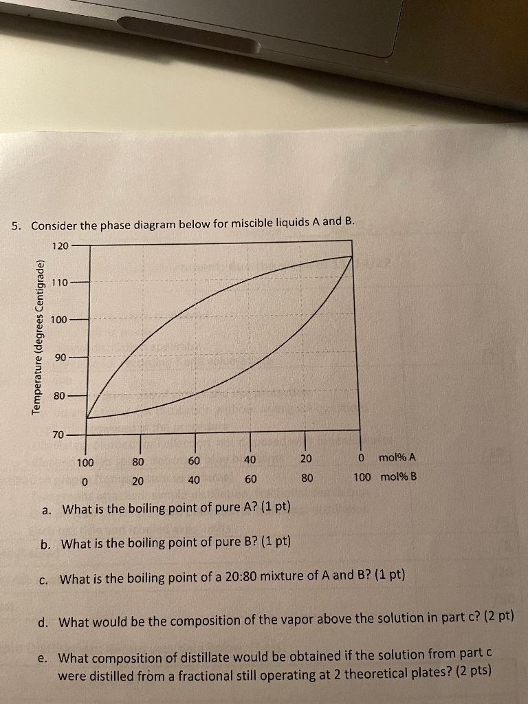Solved 5. Consider the phase diagram below for miscible | Chegg.com