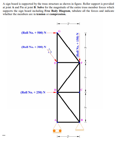 Solved A sign board is supported by the truss structure as | Chegg.com