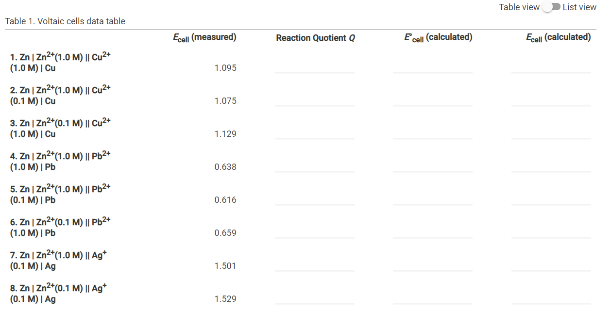 Solved Table view List view Table 1. Voltaic cells data | Chegg.com